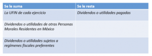 CUFIN y CUCA. Generalidades del cálculo
