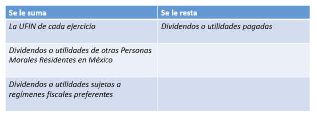 CUFIN y CUCA. Generalidades del cálculo