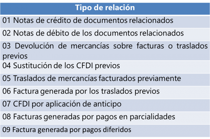 Tipos De Cfdi 4 0 Conoce Cuándo Emplear Cada Uno 202 - vrogue.co Tipos De Cfdi 4 0 Conoce Cuándo Emplear Cada Uno 202 - vrogue.co