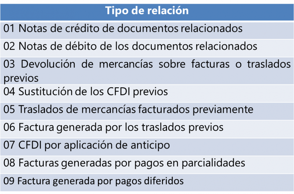 Qué Son Y Cuáles Tipos De Relación Cfdi Que Existen