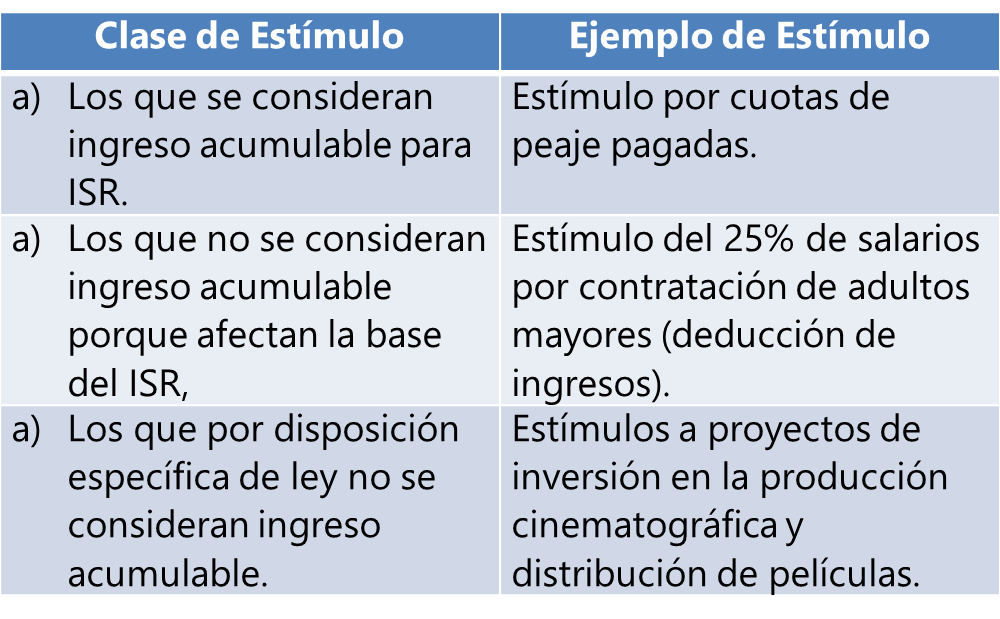 Estímulos fiscales en las empresas, ¿ingresos acumulables?