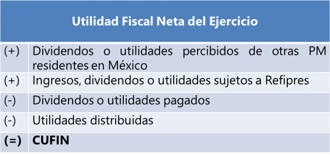 Lo que debes considerar en reparto de dividendos