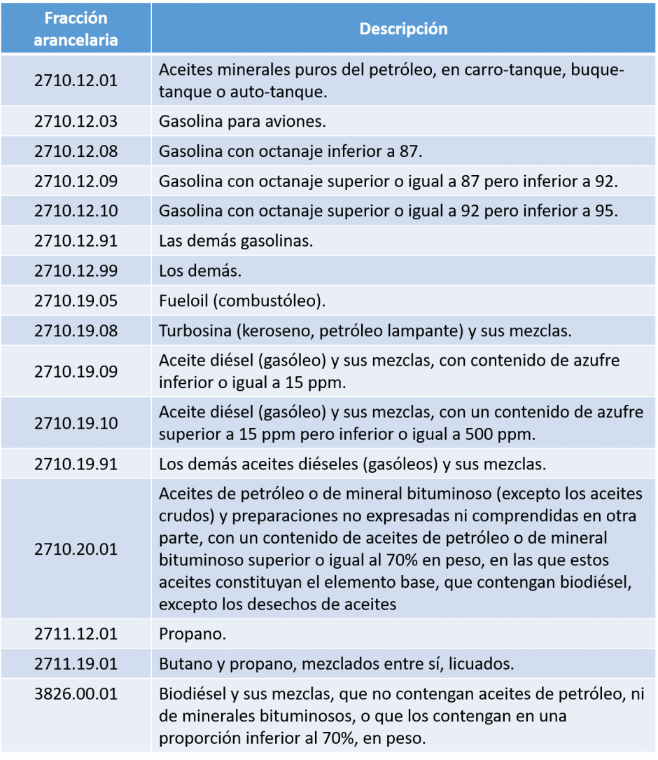 Todo lo que debes saber sobre el Anexo 29
