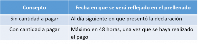 Nuevos Criterios En La Declaración Anual 2019 De Las Personas Morales