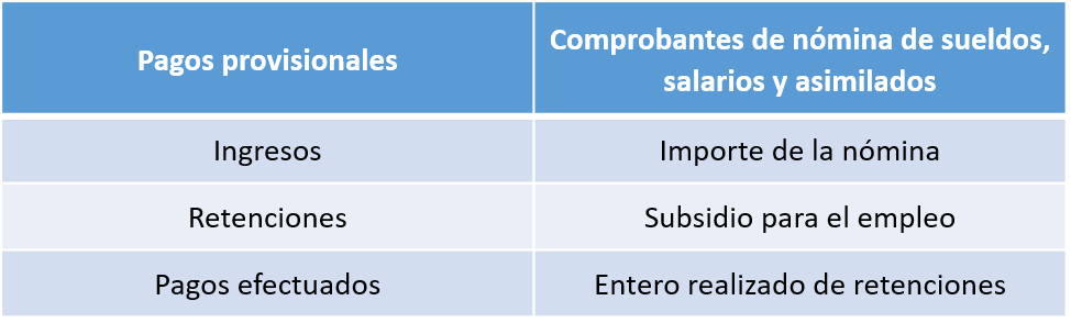 Nuevos Criterios En La Declaración Anual 2019 De Las Personas Morales