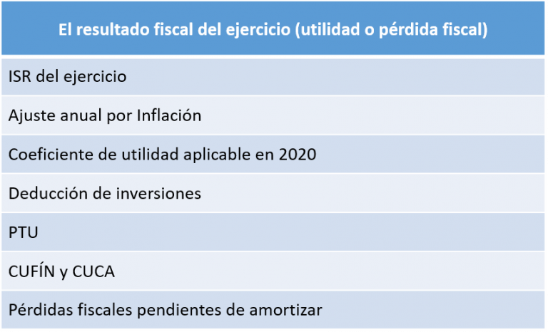 Nuevos Criterios En La Declaración Anual 2019 De Las Personas Morales