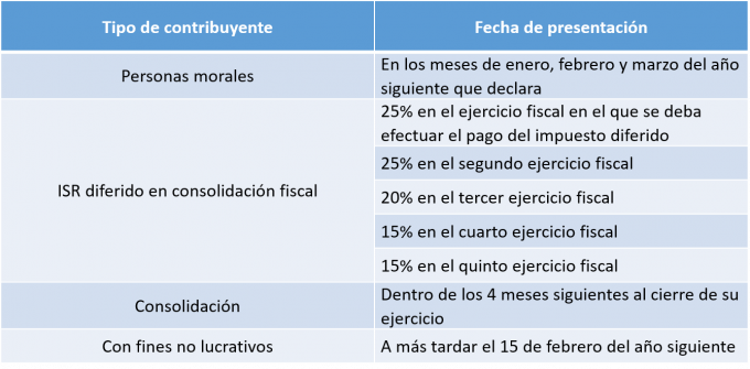 Nuevos Criterios En La Declaración Anual 2019 De Las Personas Morales