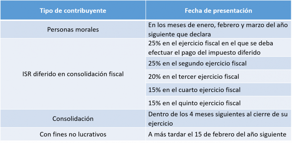 Nuevos Criterios En La Declaración Anual 2019 De Las Personas Morales