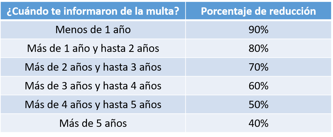 Aspectos a considerar en el programa de reducción de multas anunciada ... Aspectos a considerar en el programa de reducción de multas anunciada ...