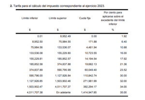 Efecto en el cálculo de ISR para personas físicas en 2023 tras la actualización de tarifas