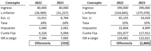 Actualización de Tarifas del ISR para personas físicas 2023