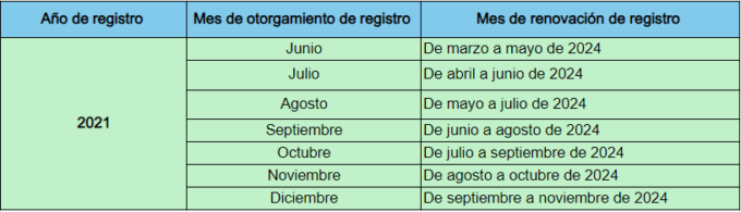 REPSE: consideraciones de la renovación del primer trienio